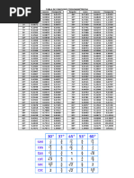 Tabel Trigonometri Lengkap 0-360° | PDF