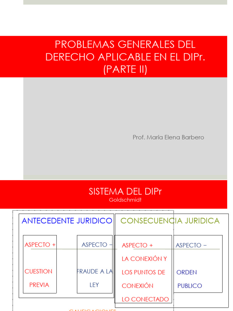 Normas Imperativas en DIPr | PDF | Justicia | Crimen y violencia