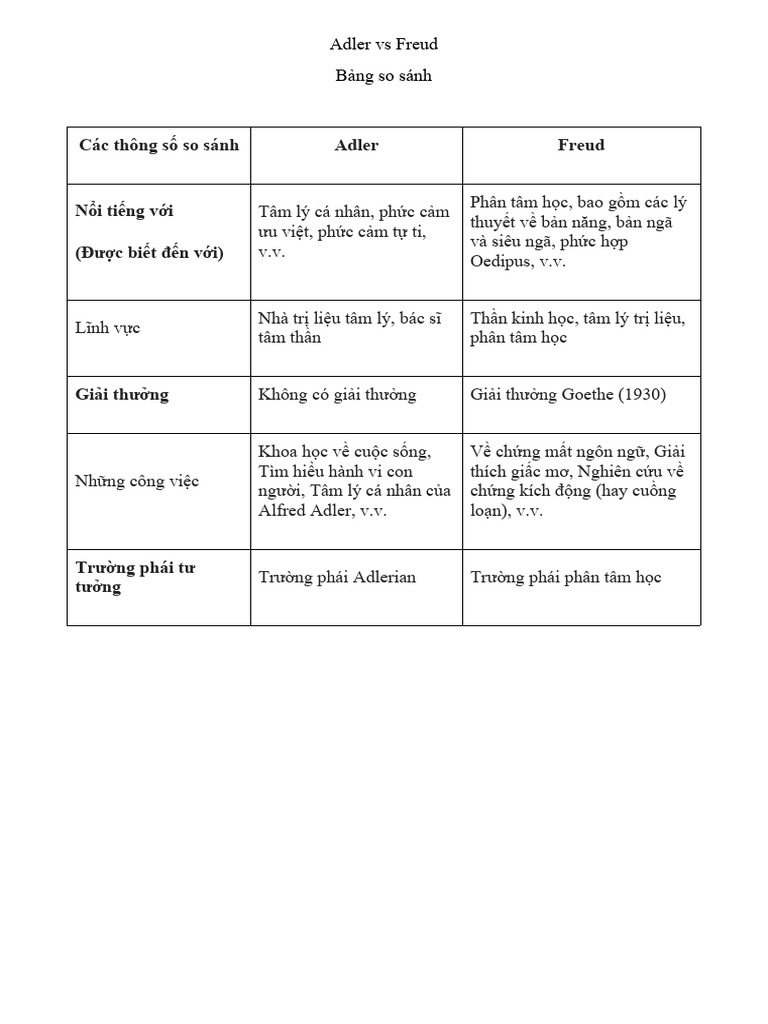 Comparison Table | PDF