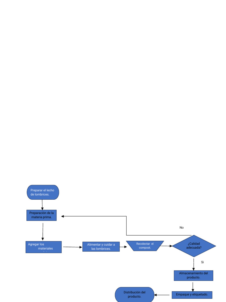 Flujo Grama Biograded Hoy | PDF