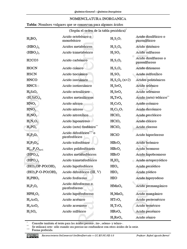 Nomenclatura de Ácidos Inorgánicos | PDF | Ácido | Compuestos de hidrógeno