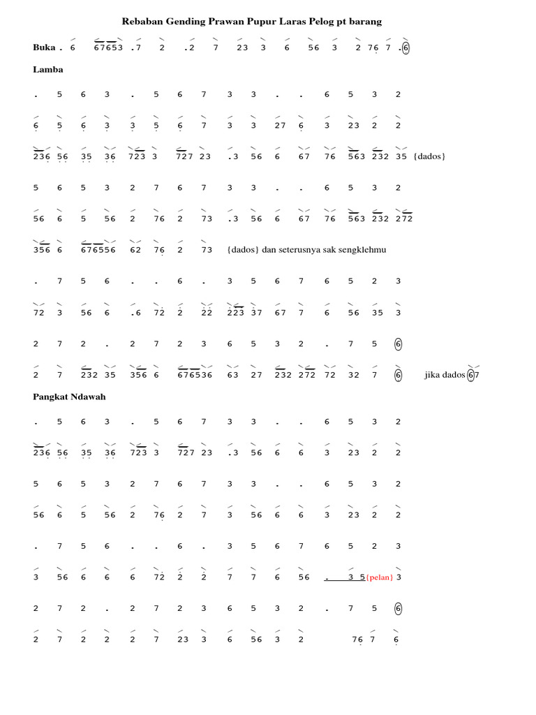 Gending Prawan Pupur Laras Pelog Data | PDF
