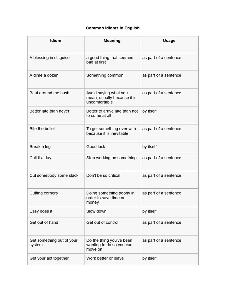 Common English Idioms Explained | PDF