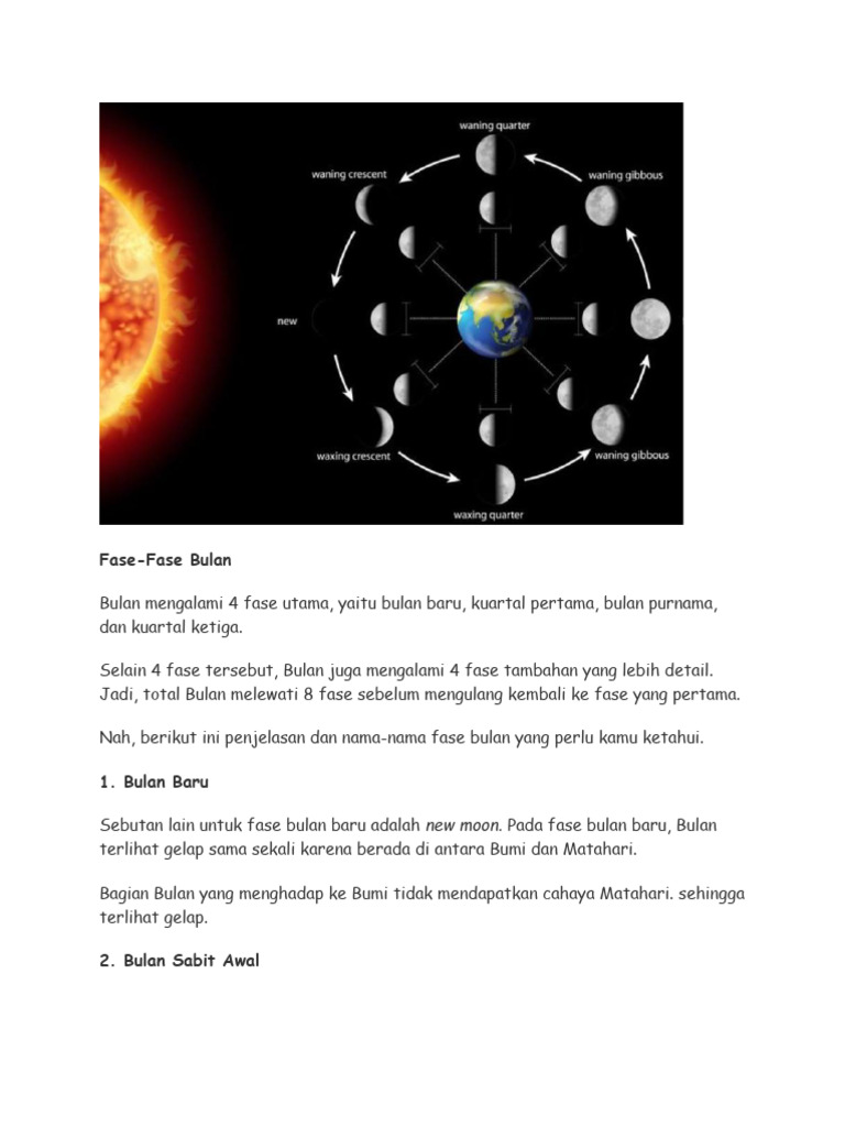 Fase Bulan | PDF