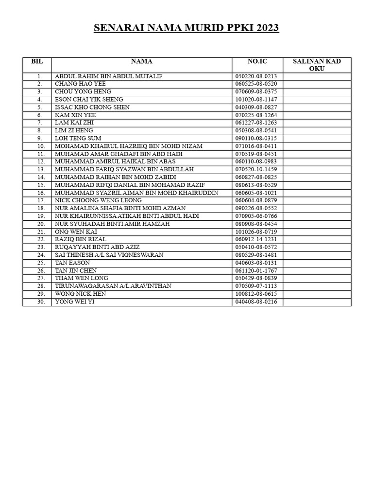 Checklist Salinan Oku | PDF