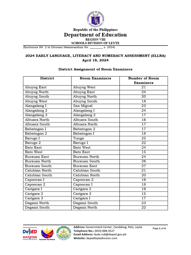 District Examiners ELLNA | PDF | Learning | Literacy