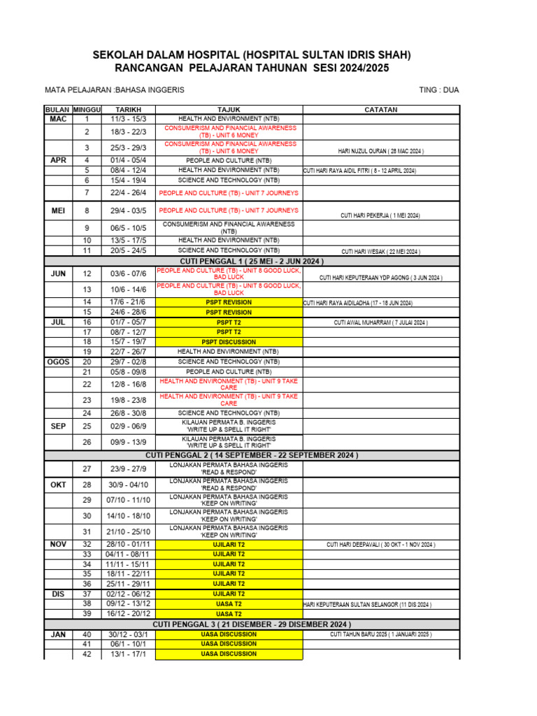Kurikulum 2024 - RPT T2 2024 - 2025 | PDF