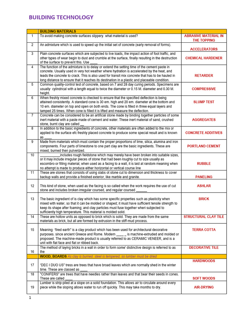 Construction Materials Q&A Guide | PDF | Prestressed Concrete | Varnish