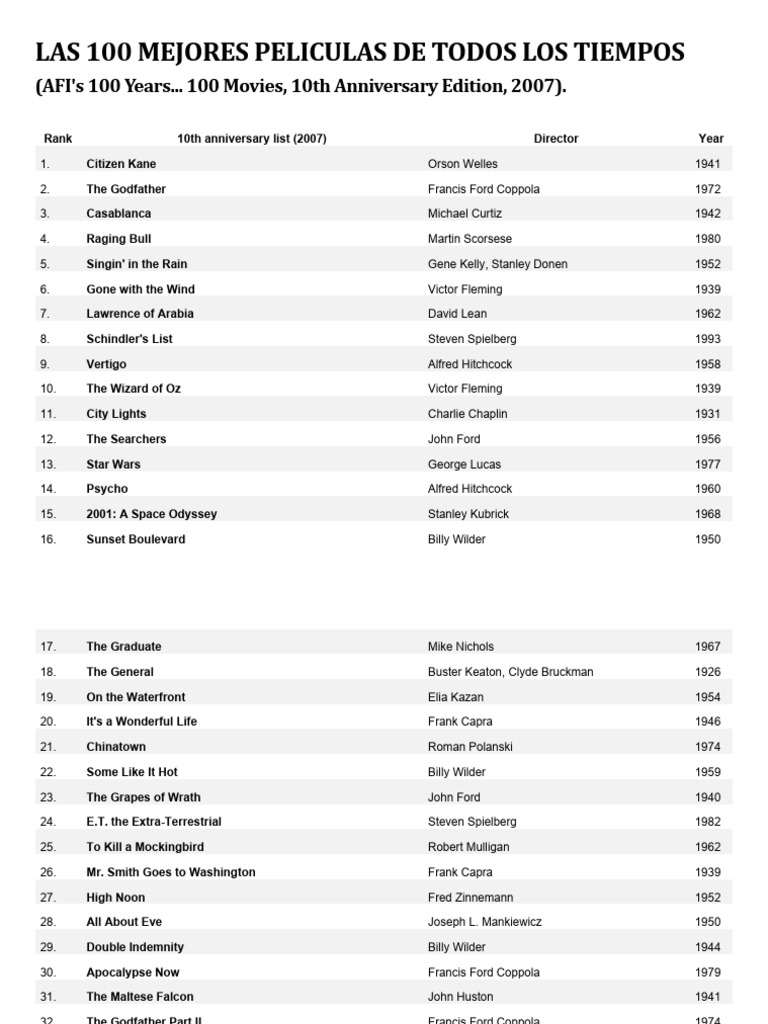 Las 100 Mejores Peliculas de Todos Los Tiempos | PDF