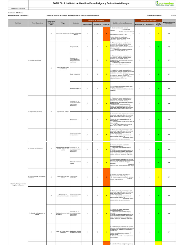Matriz Ident. Peligros y Eval. Riesgos | PDF | Peatonal | Riesgo