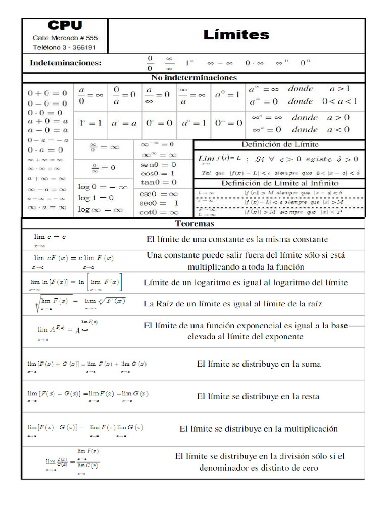 Limites Formulario | PDF