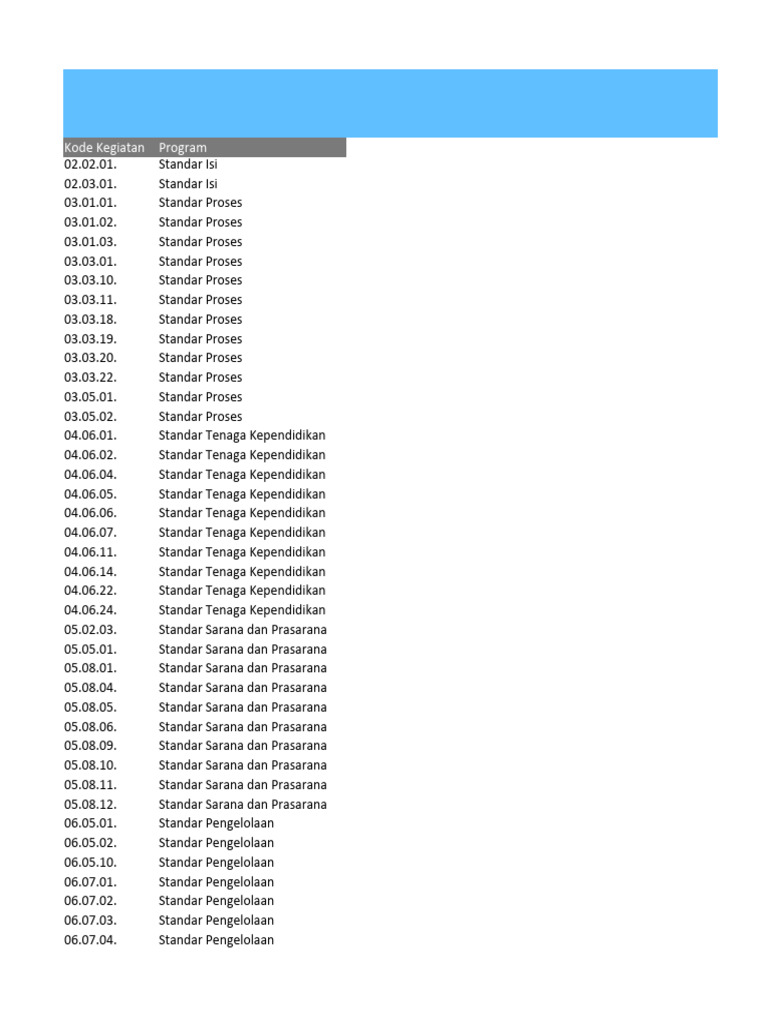 Referensi Kode Kegiatan BOSP TK-KB-PKBM-TPA 2024 | PDF