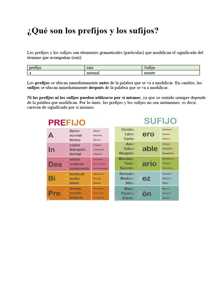 Prefijos y Sufijos: Guía Básica | PDF