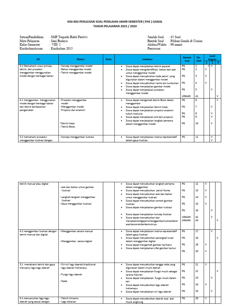 Kisi-Kisi Soal Seni Budaya Kelas VIII | PDF