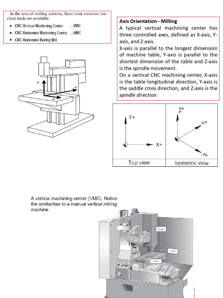CNC Milling | PDF | Cartesian Coordinate System | Numerical Control