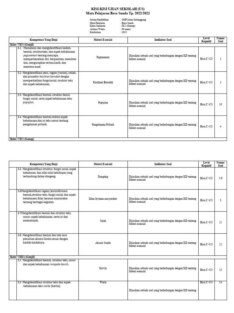 02-Kisi-Kisi US Basa Sunda Kelas IX-IG | PDF