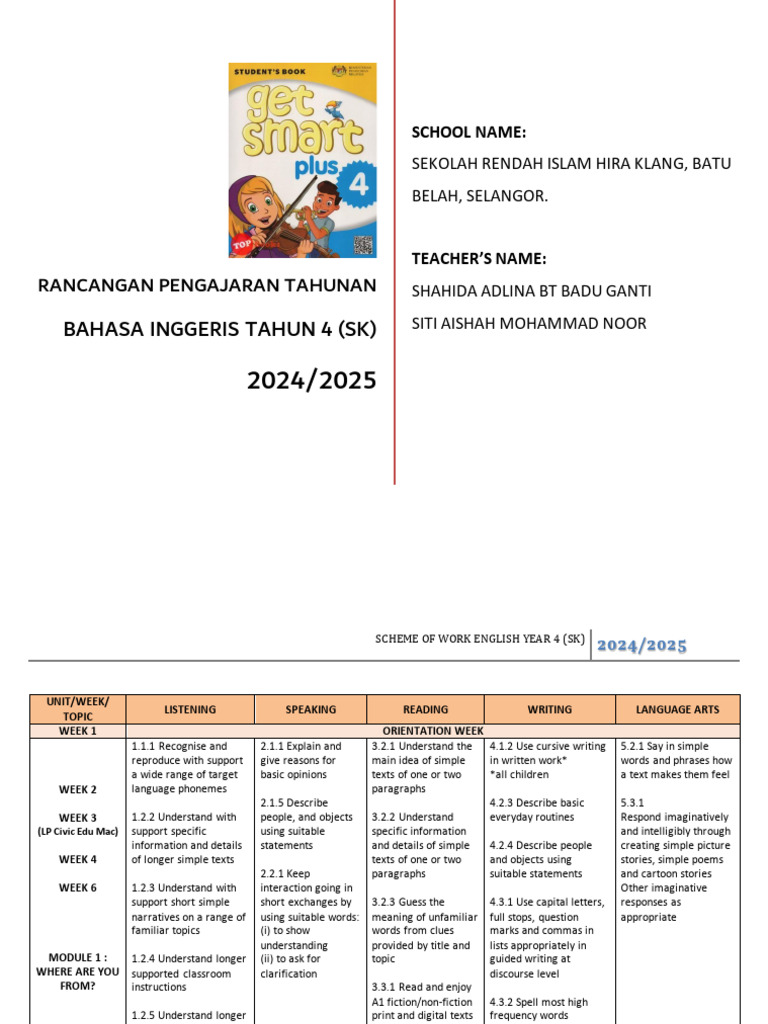 RPT English Year 4 | PDF | English Language | Information