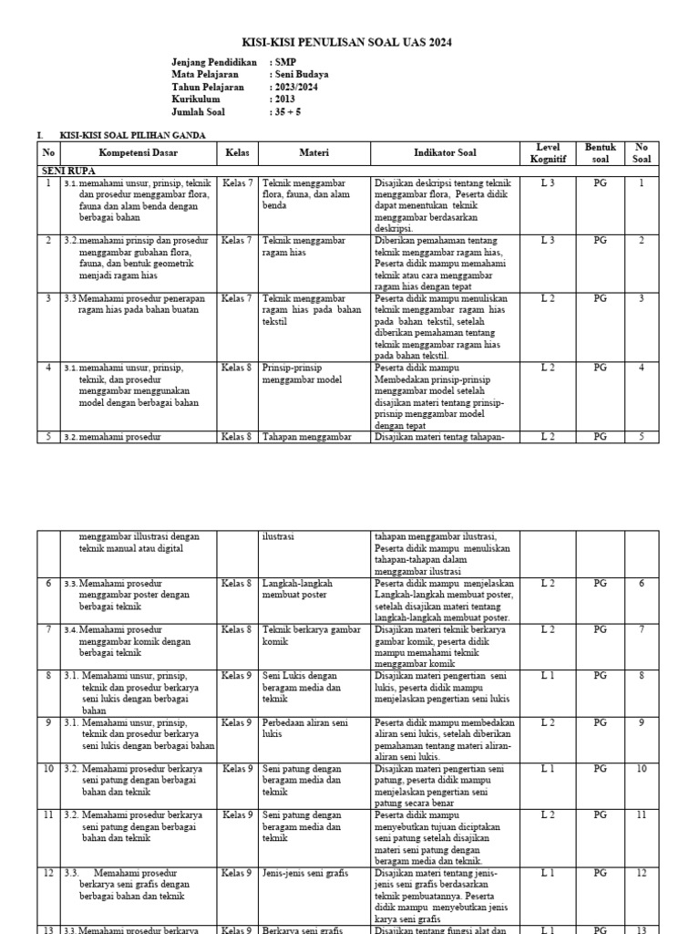 02 Kisi-Kisi Soal Seni Budaya KLS 9 Tahun 2024 | PDF | Seni
