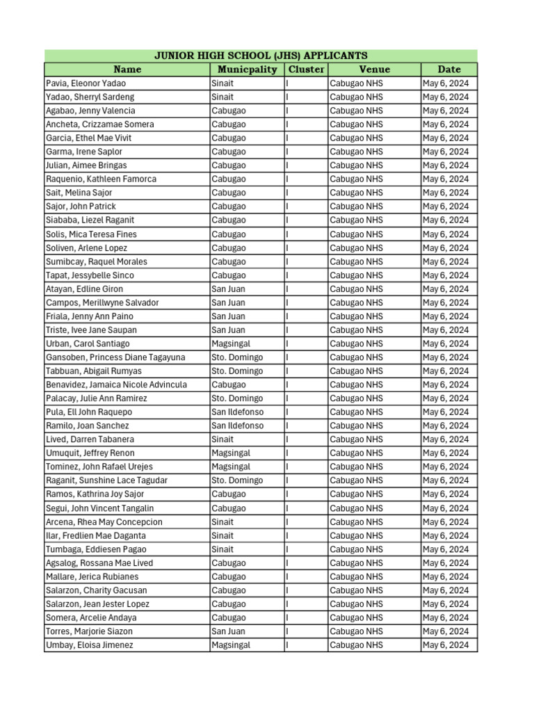 Junior High School Applicants List | PDF