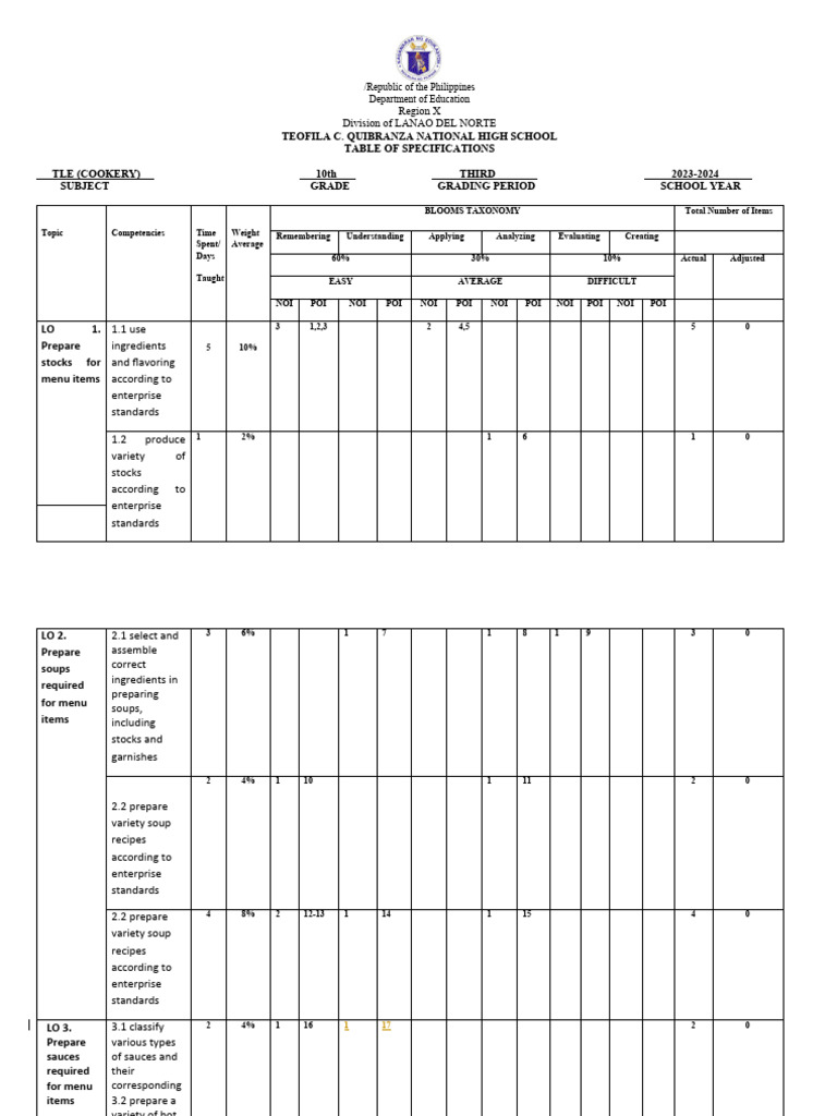 G10 Second Q Tos | PDF | Soup | Cooking