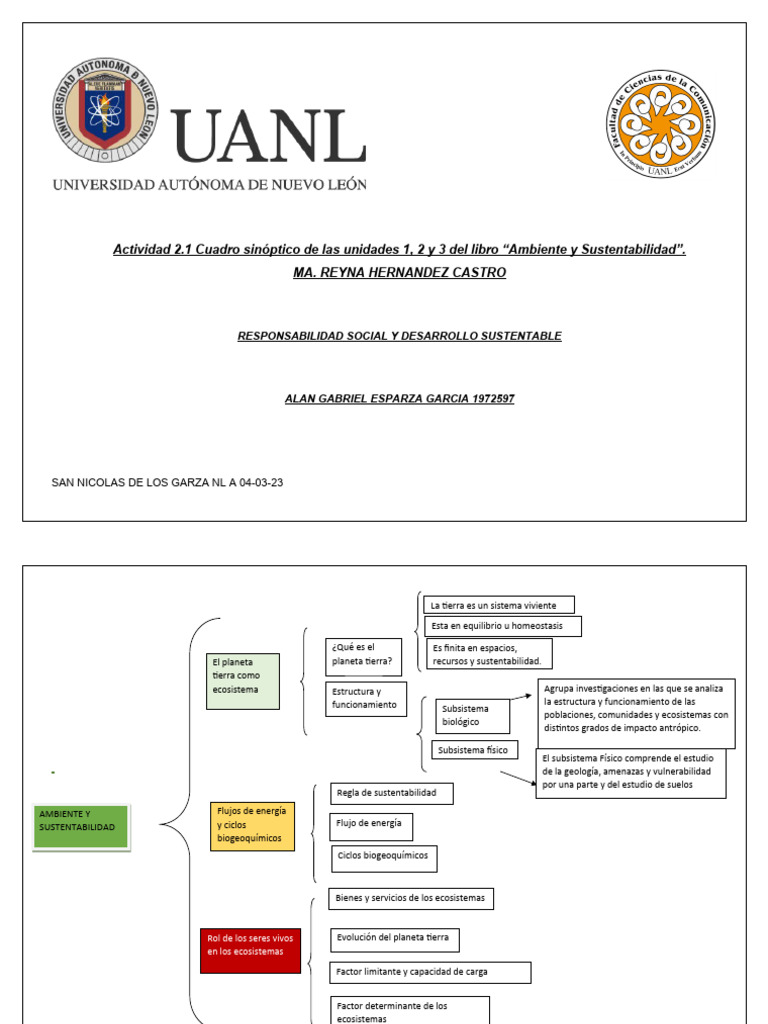Actividad 2.1 Cuadro Sinóptico de Las Unidades 1, 2 y 3 Del Libro "Ambiente y Sustentabilidad ...