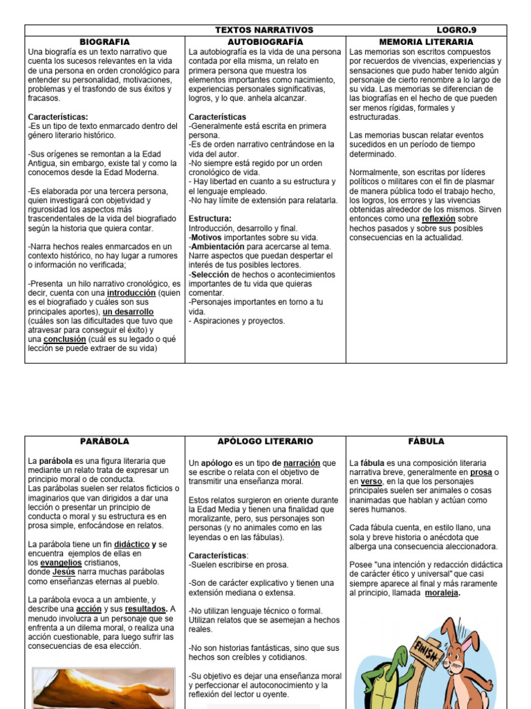 Tipos de Textos Narrativos Explicados | PDF | Parábola | Fábula
