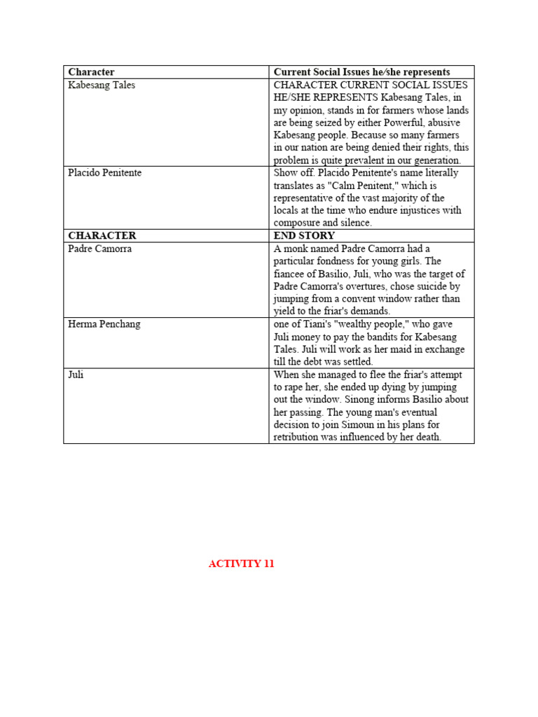 Ge 12 Activity 6 | PDF