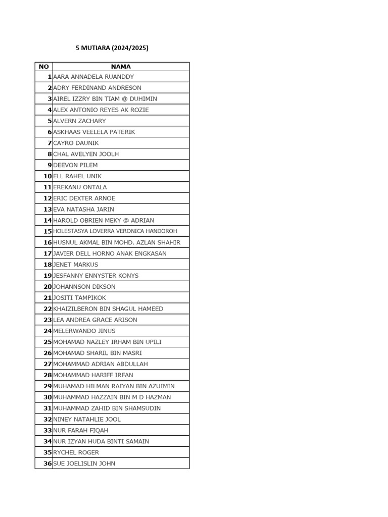 Student Names List 2024/2025 | PDF | Classics
