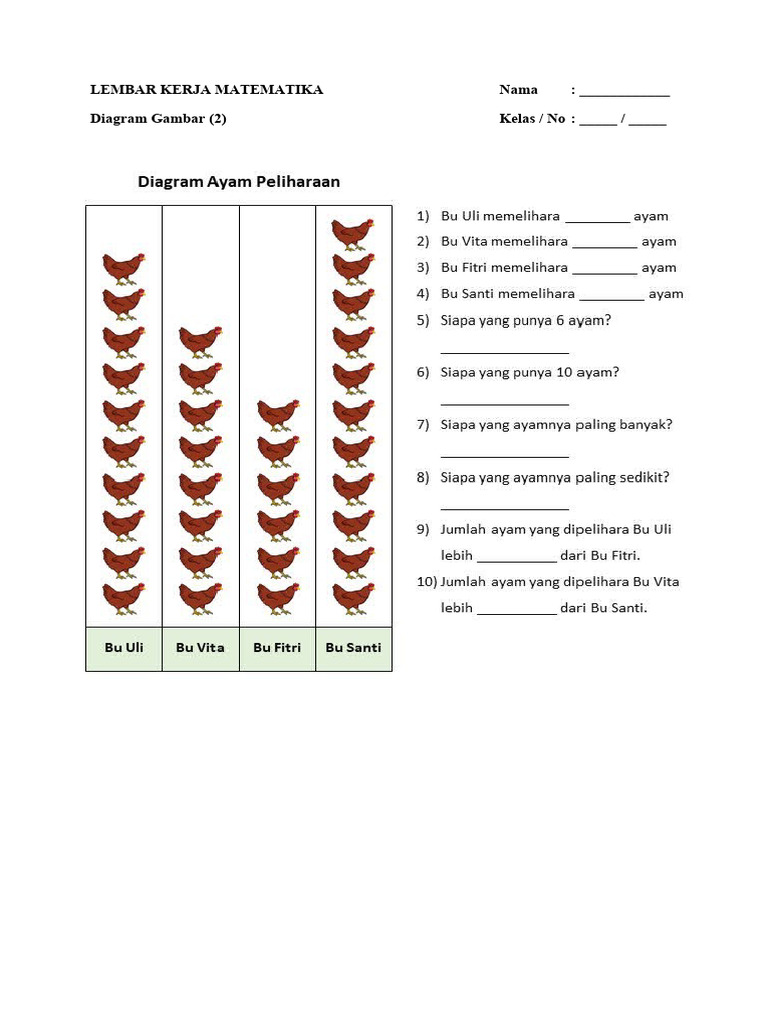 LK Diagram Gambar | PDF