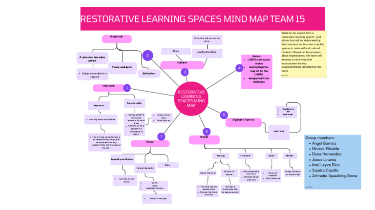 Mapa Mental Pdf