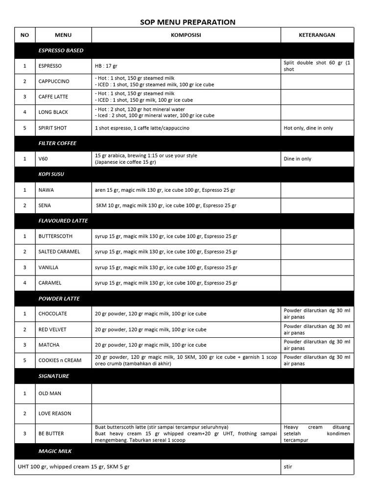 Sop Menu Preparation | PDF | Non Alcoholic Drinks | Coffee
