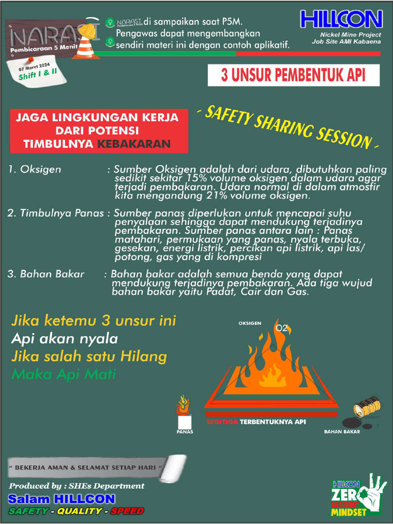 Tiga Unsur Pembentuk API | PDF