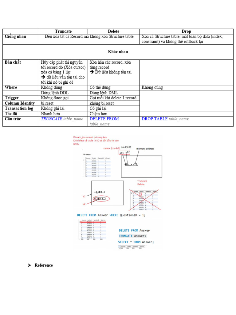 Truncate Delete Drop | PDF