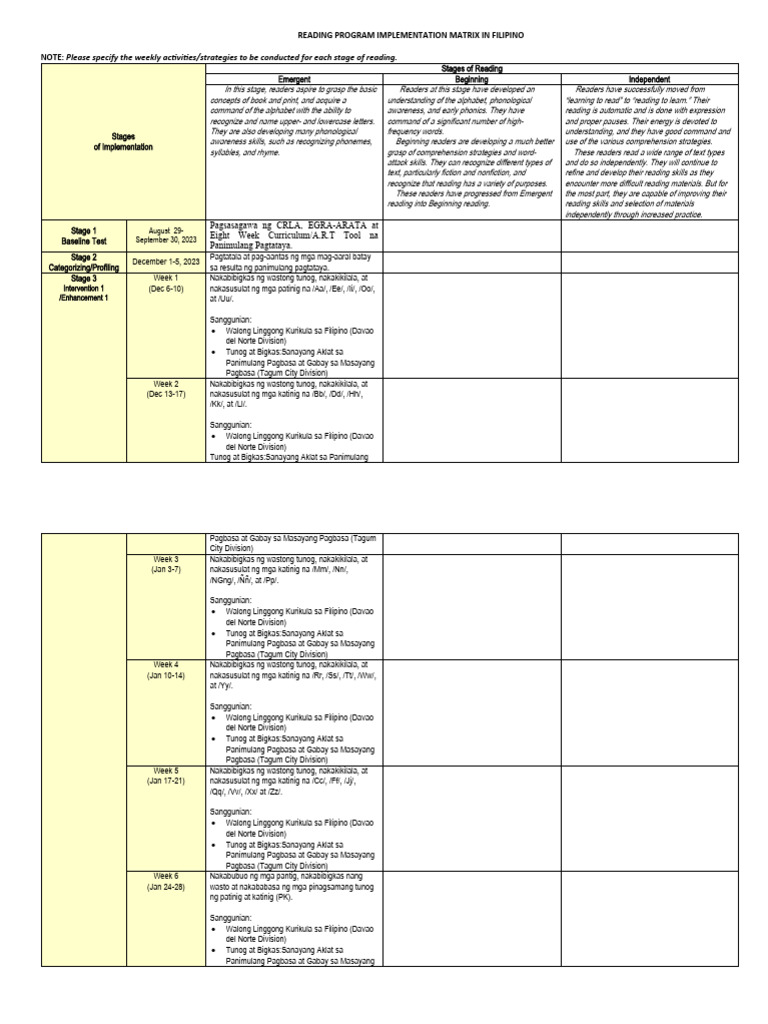 FILIPINO Reading Implementation Matrix - For 3 Stages of Reading | PDF