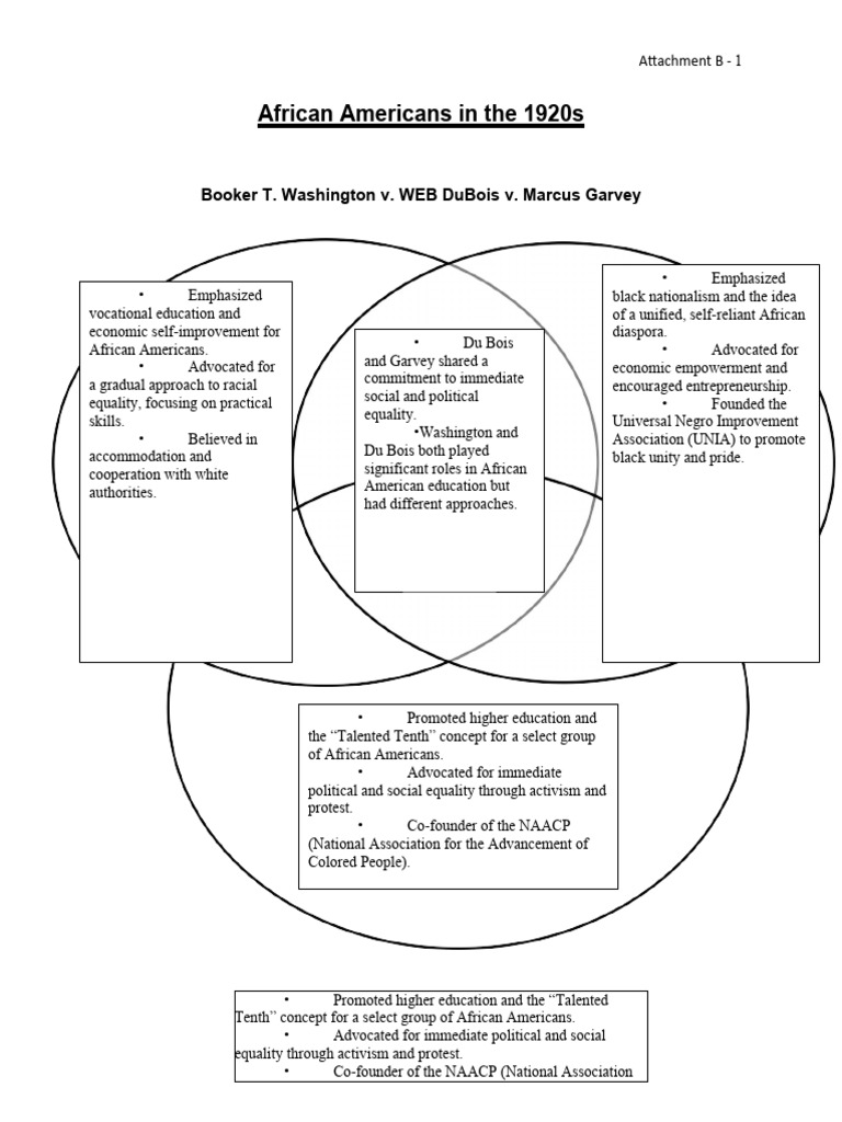 T10+African+American Harlem+Renaissance Florida+1920's | PDF | Harlem ...