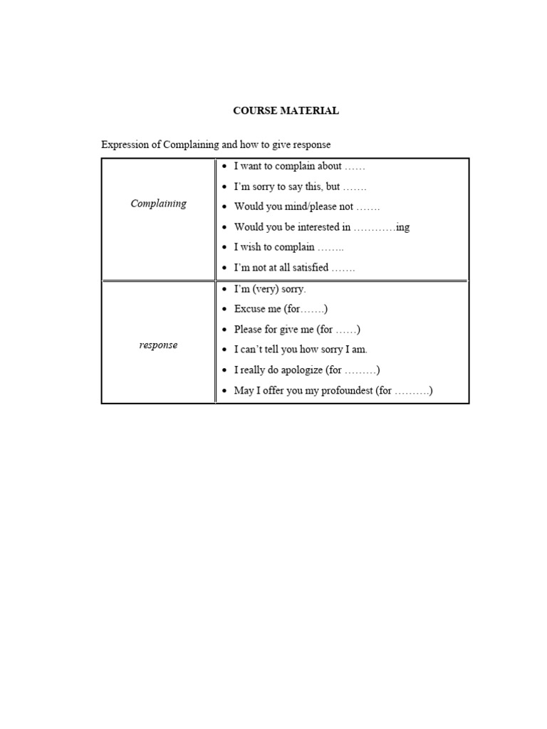Handling Complaints: A Guide | PDF