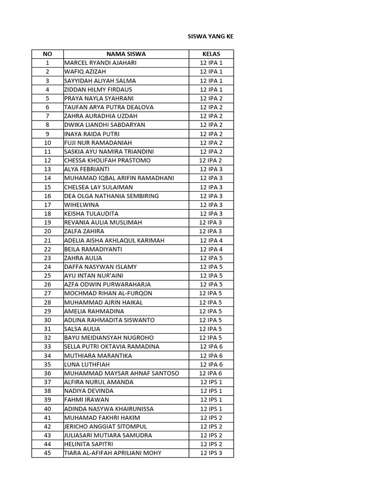 Siswa Yang Keterima SNBP 2024 | PDF