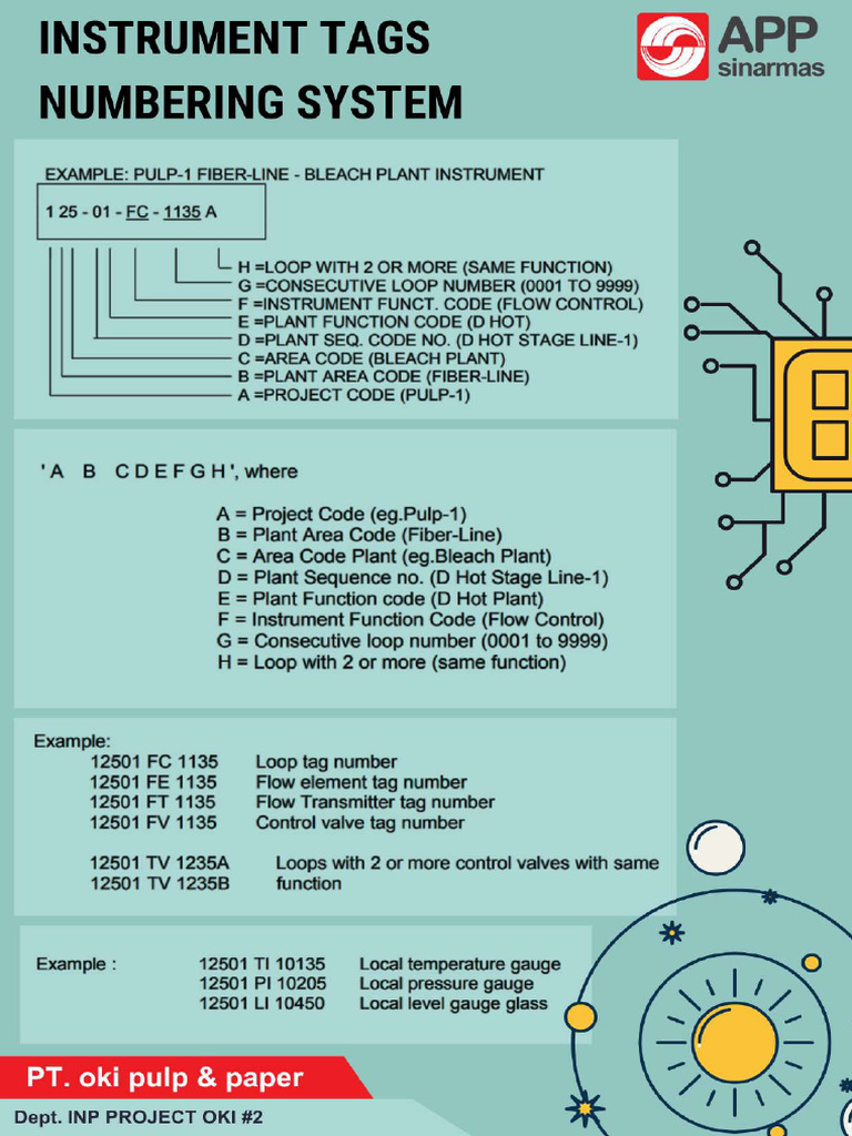 Pengenalan Drawing Instrument | PDF