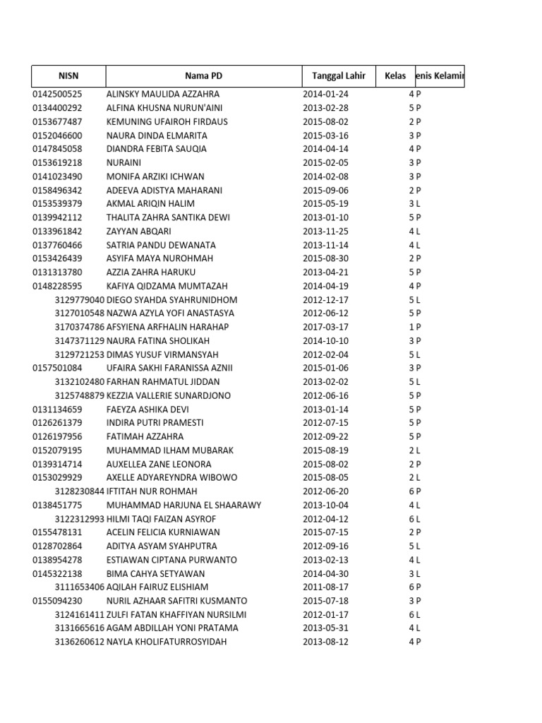 Data Siswa dan Ibu Kandung Layak PIP | PDF