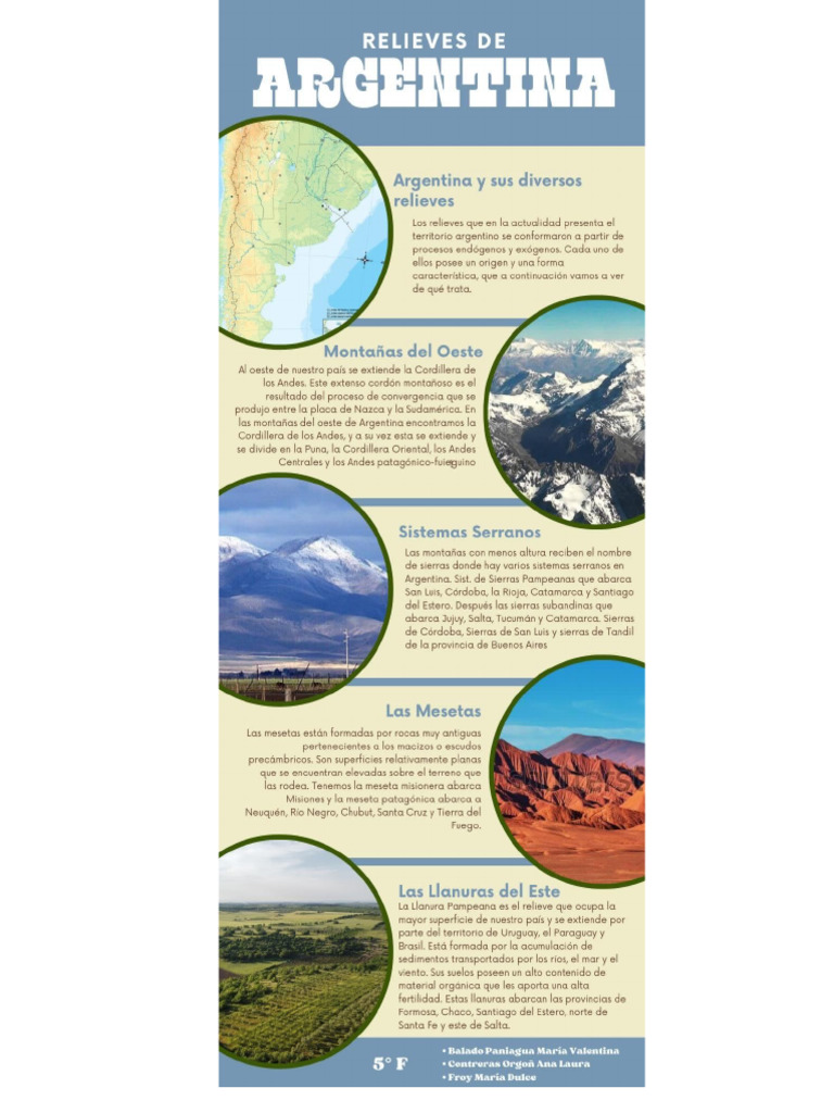 Relieves de Argentina | PDF