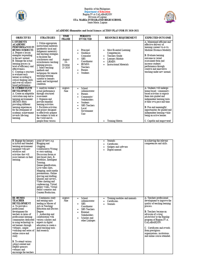 HUMSS Action Plan SY 2020-2021 | PDF | Learning | Teachers