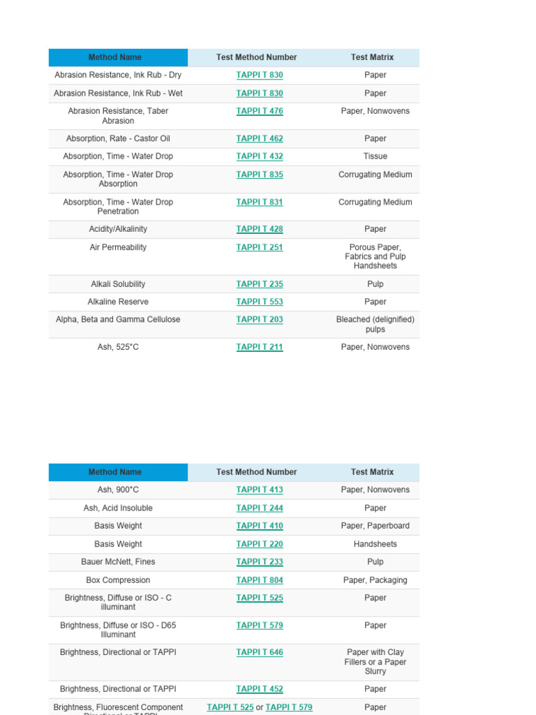 TAPPI STANDARD METHOD | PDF | Paper | Paperboard
