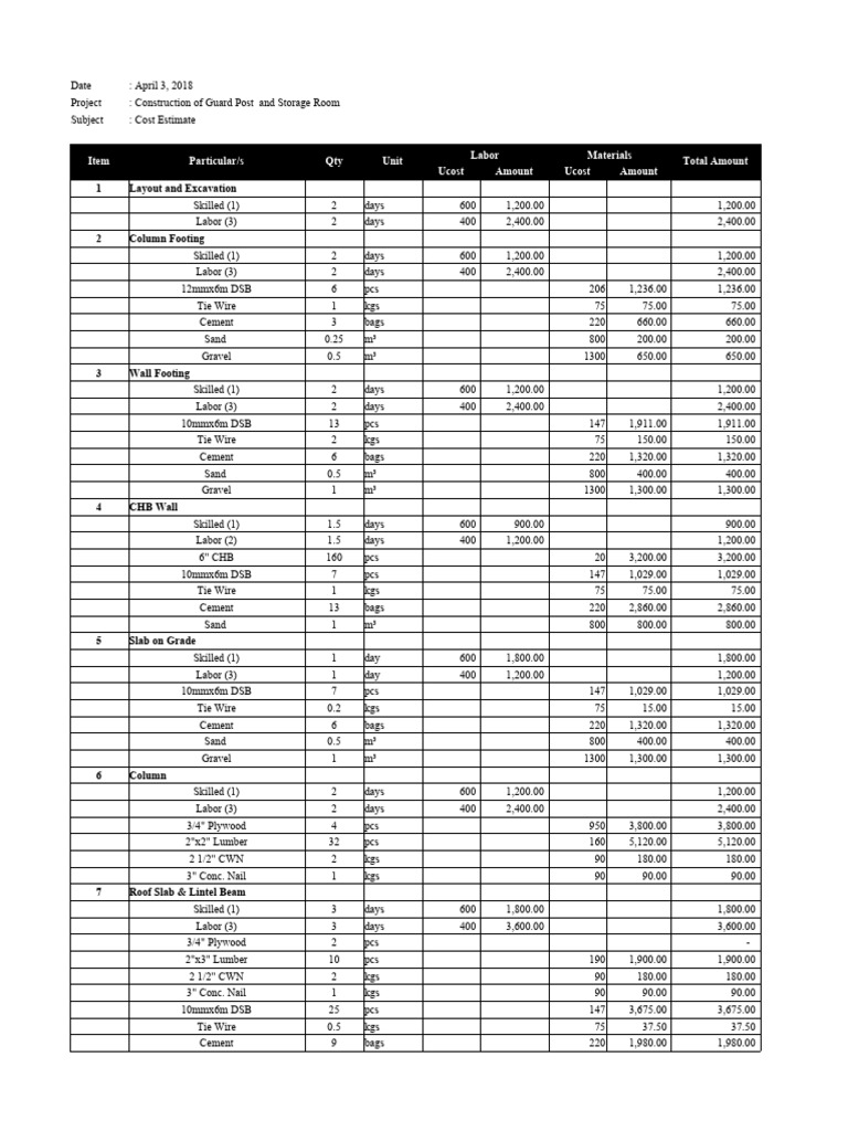 Estimate | PDF | Building Engineering | Building Materials