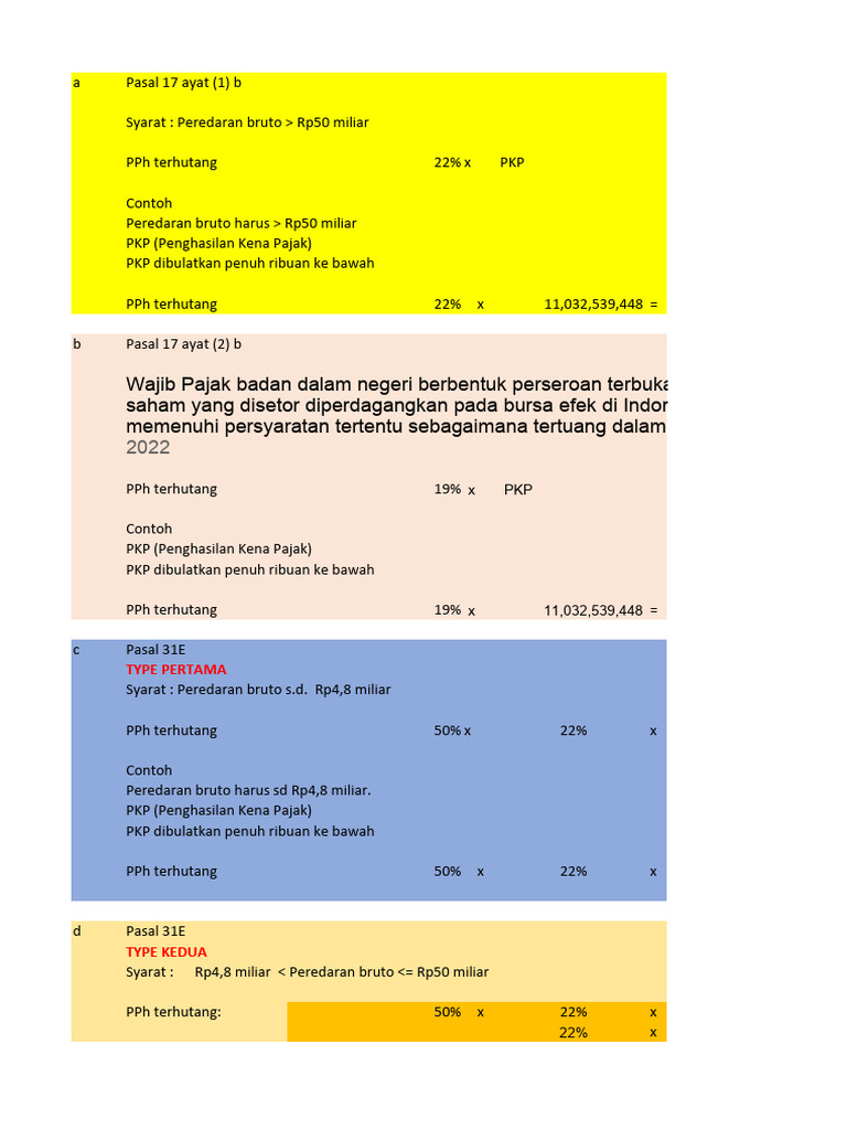 Tarif PPH Badan Terhutang Tahun Pajak 2022 Dan Seterusnya | PDF