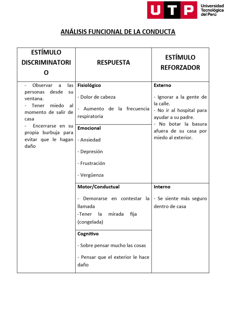Tarea Sem 01 - Análisis Funcional de La Conducta | Descargar gratis PDF | Ansiedad | Las emociones