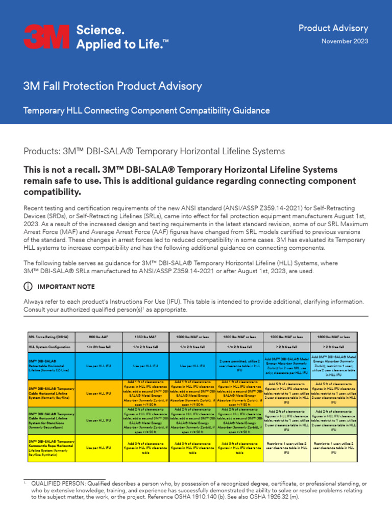 PSD Temp Horizontal Lifeline Systems Prod Advisory en | PDF