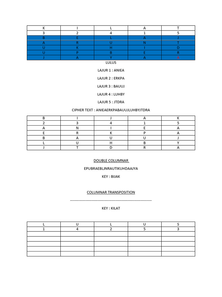 COLUMNAR TRANSPOSITION2 | PDF