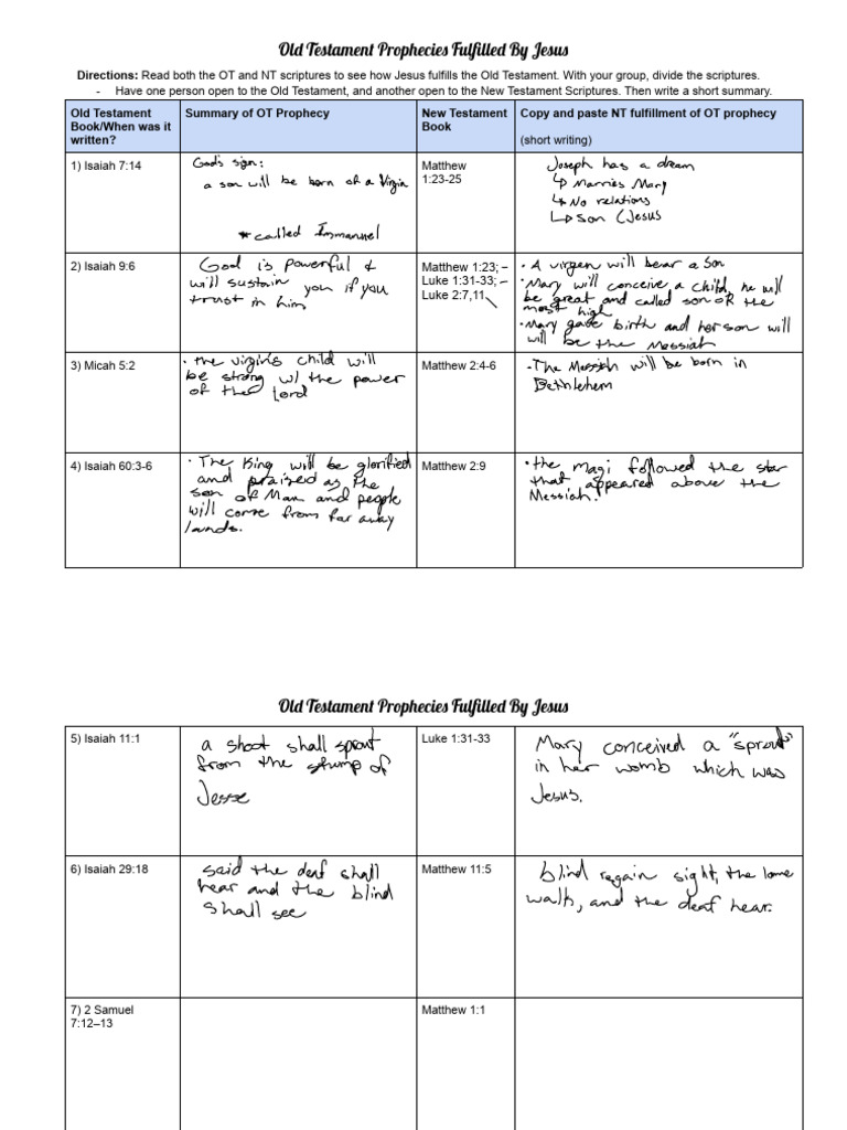 L3 +Old+Testament+Prophecies+Fulfilled+By+Jesus+ (SC) + | PDF | Gospel ...