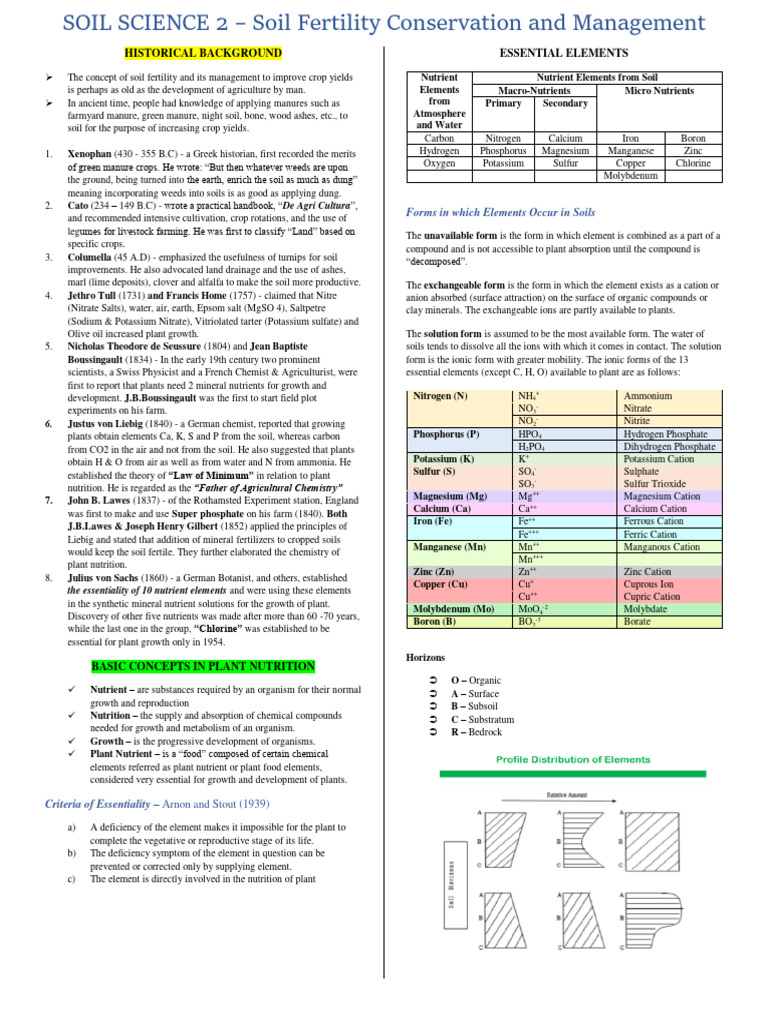 Soil Fertility Management Techniques | PDF | Plant Nutrition | Soil