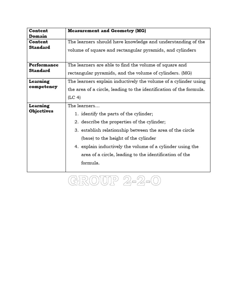 Unpacking of Competencies | PDF | Learning | Area